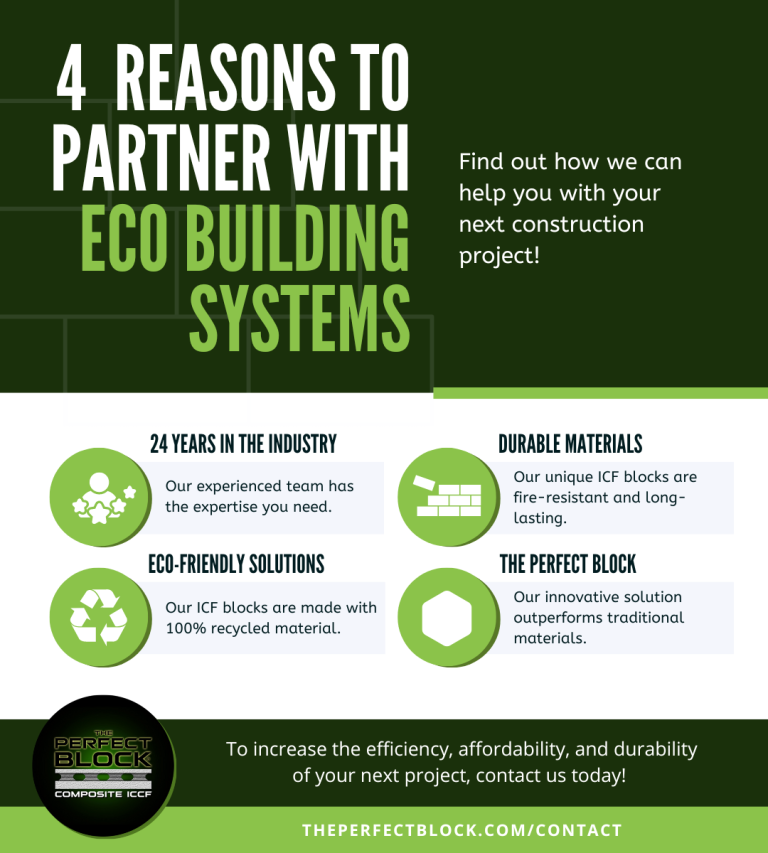 4 Reasons To Partner With Eco Building Systems - Eco Building Systems