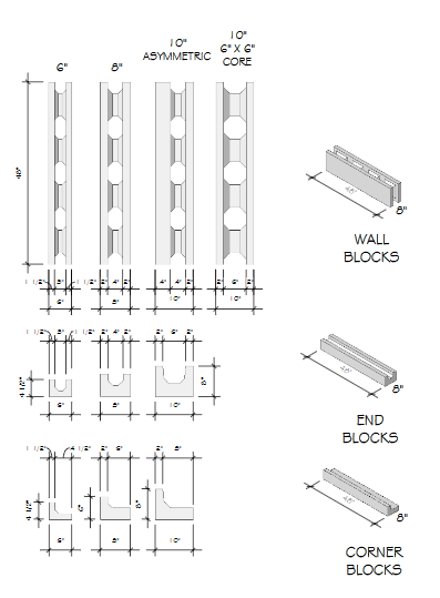 Composite ICCF | Insulated Concrete Forms for Sustainable Building ...